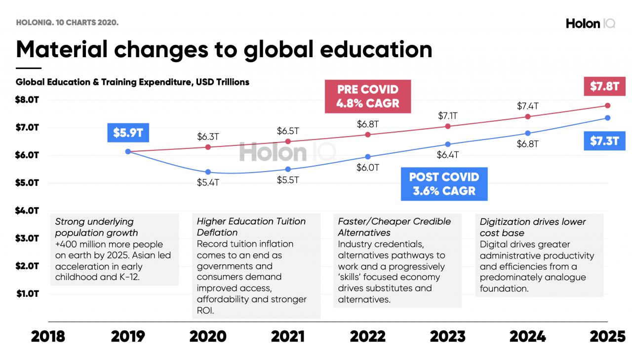 What the Future Holds for EdTech in 2025 – 10 Incredible Trends